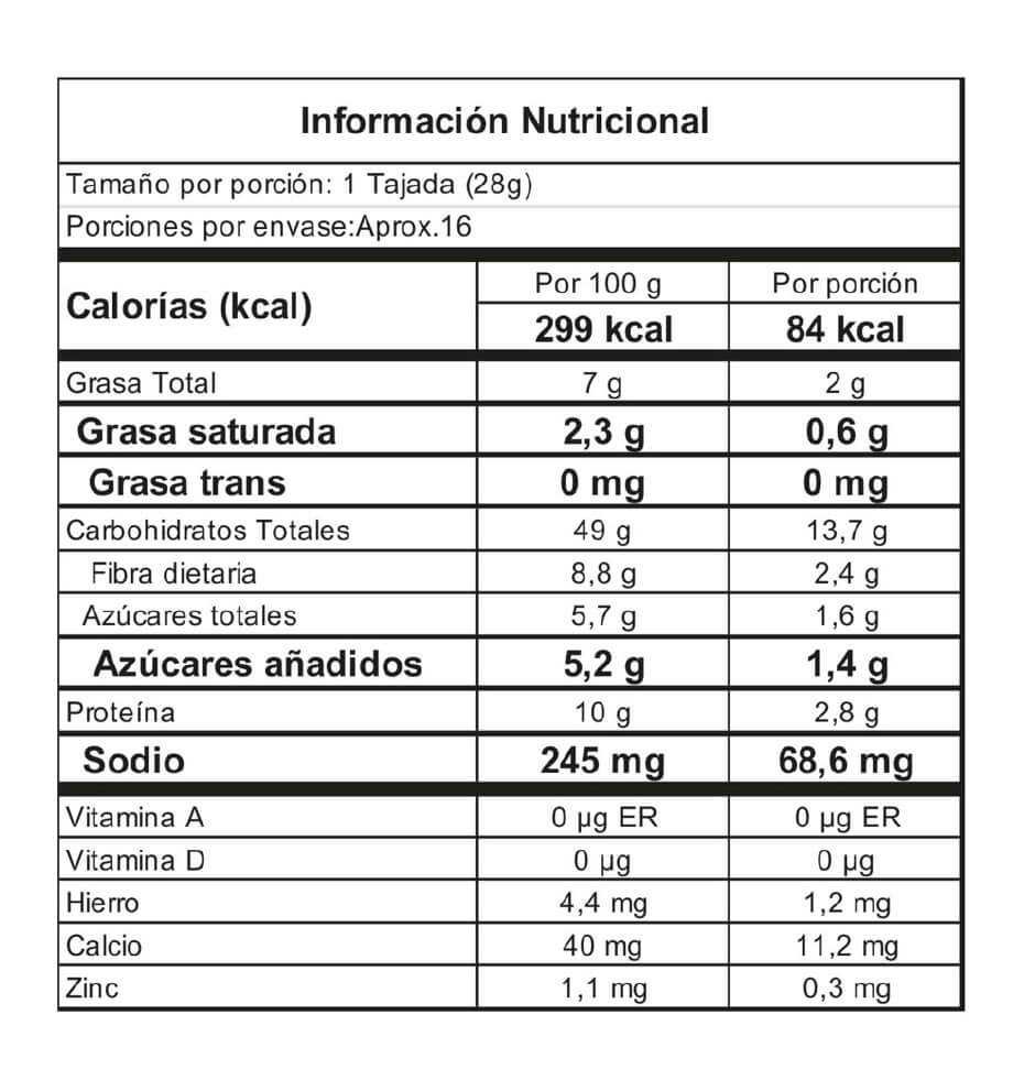 Pan Integral Multicereal - Variedad de Cereales en un Delicioso Pan ...